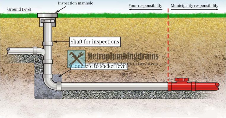 Atlanta Main Sewer Line Repair and Replacement Services - Atlanta ...